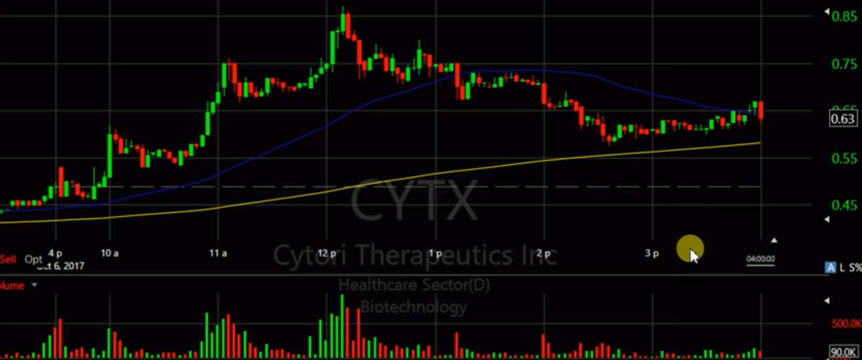 Course 6 – TTG Triangle Exam - True Trading Group