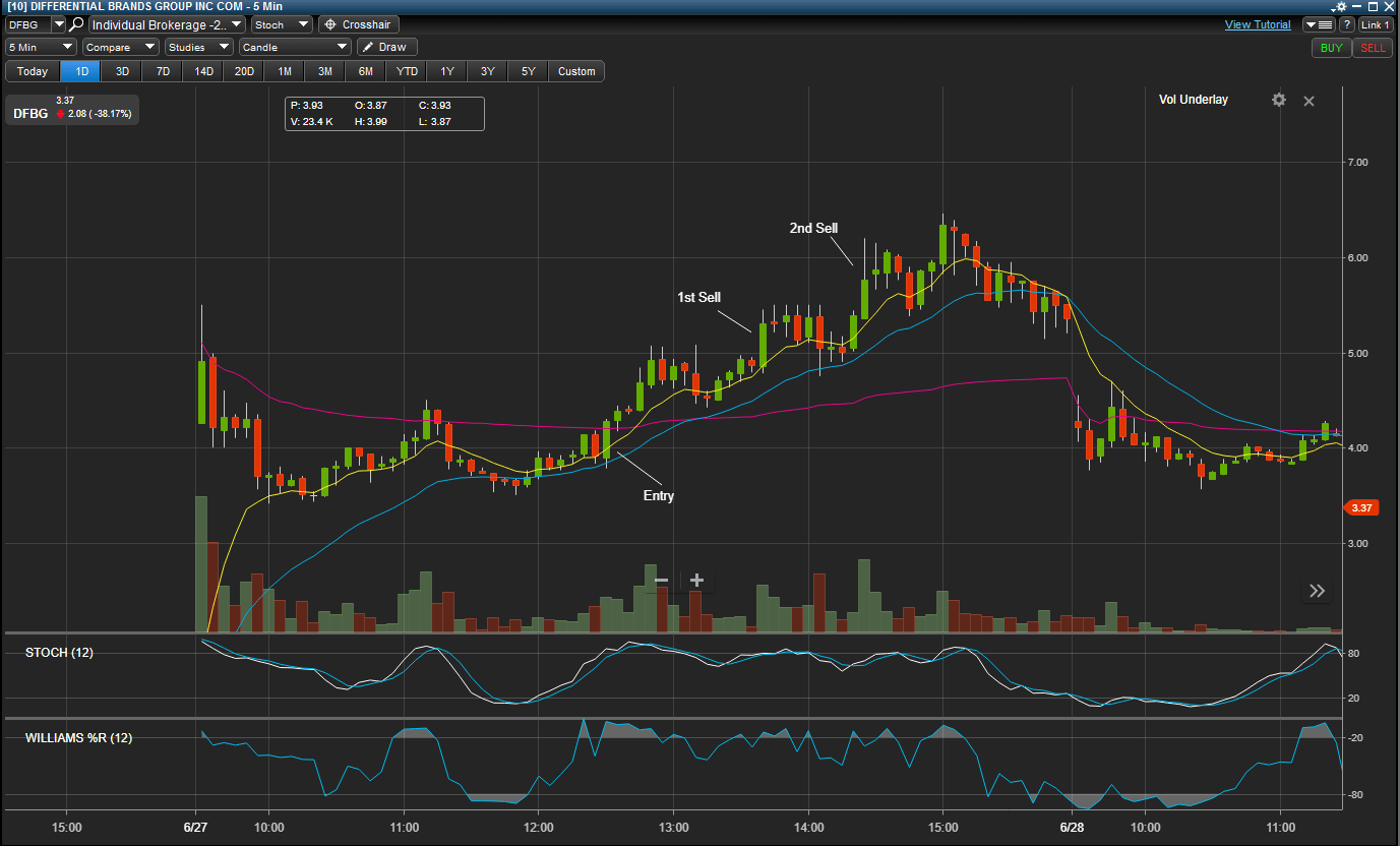 Joining Trend - True Trading Group