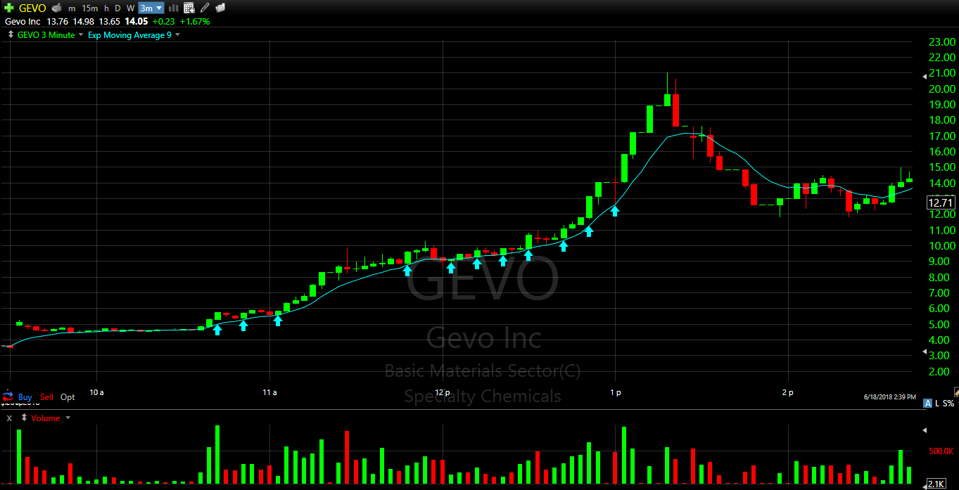 Uptrend Support - True Trading Group