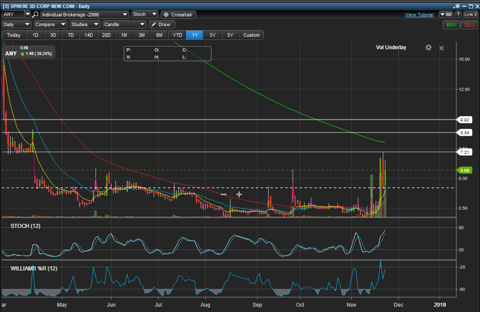 Jay’ Watch List 11/26/18 - 11/30/18 - True Trading Group