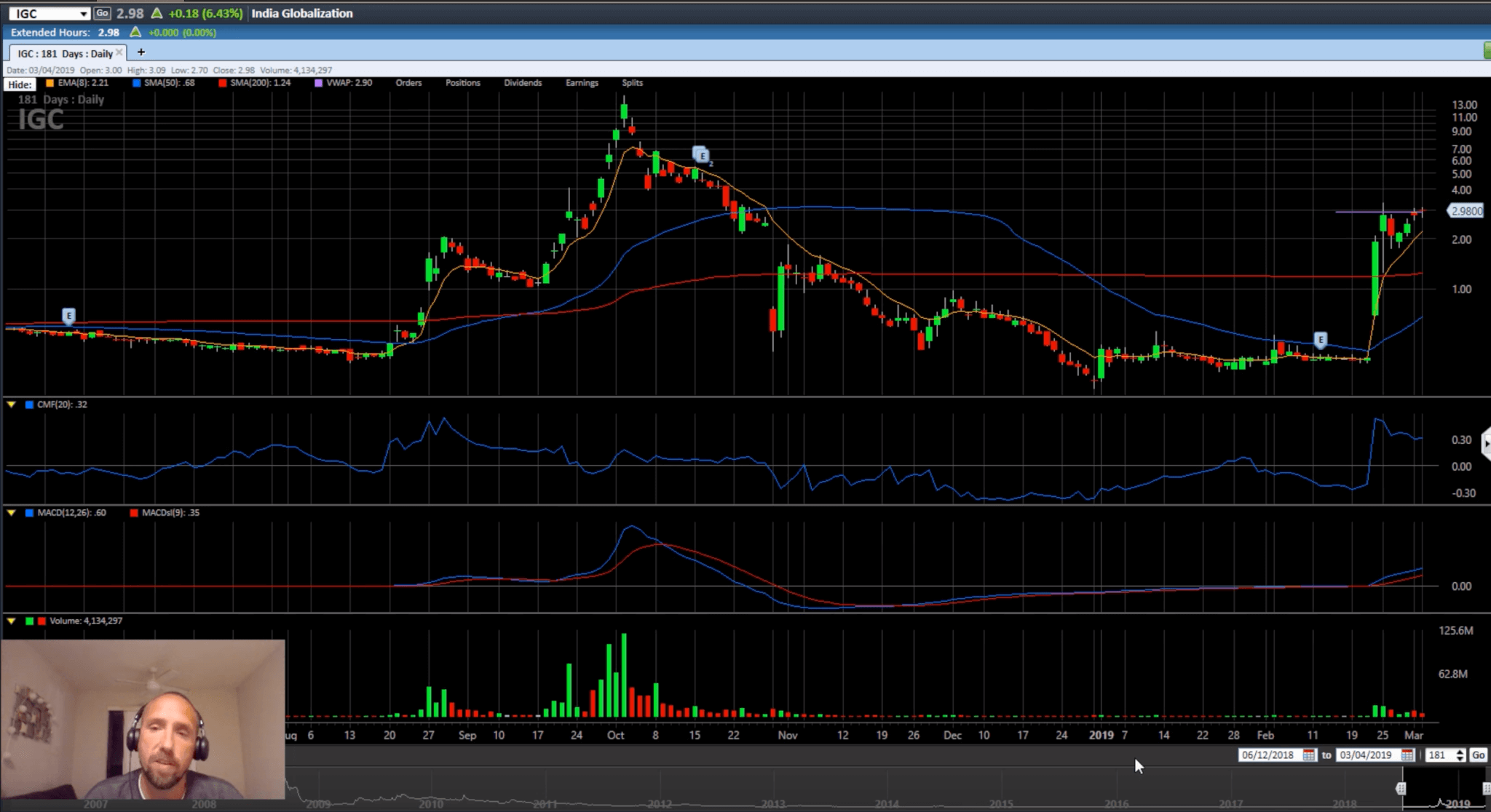 #IGC #NIO SWING TRADES #Selling #Premarekt #Stocks CMF and MACD - True ...